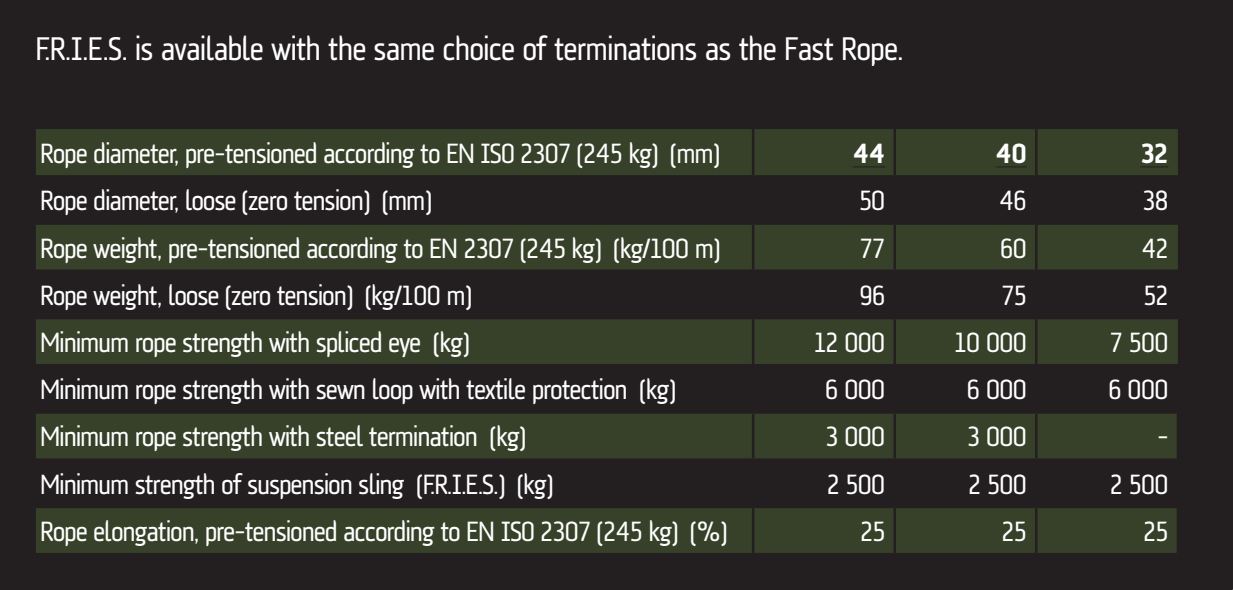 High-Quality Fast Rope Equipment for Rope Descent & Rescue Operations ...